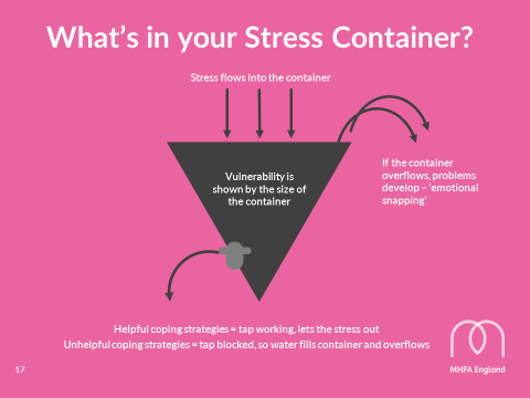 Introducing Staffline's Mental Health First Aiders